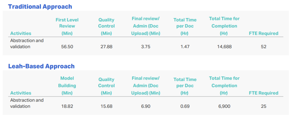 Case Study: GenAI-Enabled Contract Migration | Integreon
