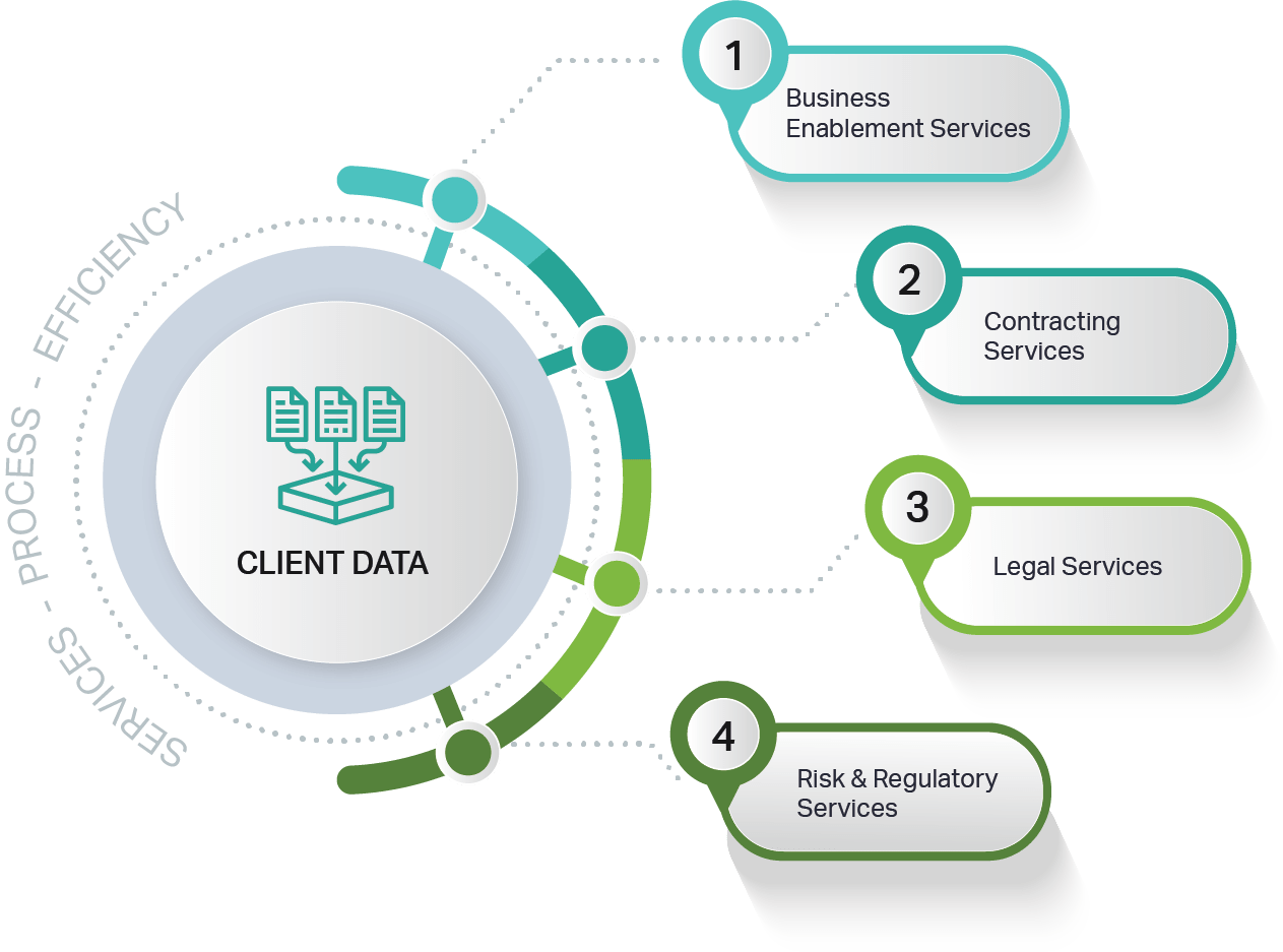 Solutions – Integreon